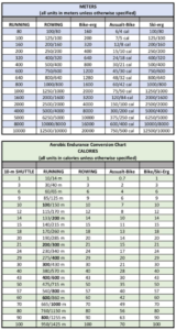 Cardio Calorie/Distance Conversions