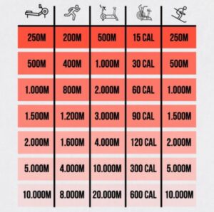 Workout Scaling & Conversion Charts