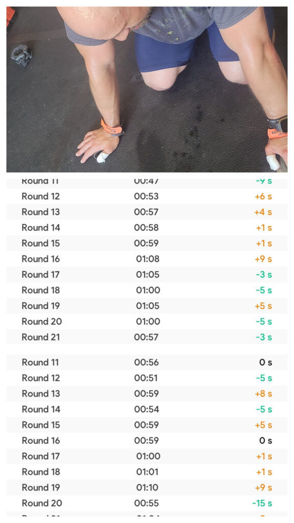 "Cindy" Workout, CrossFit Benchmark "Girl" WOD | WODwell
