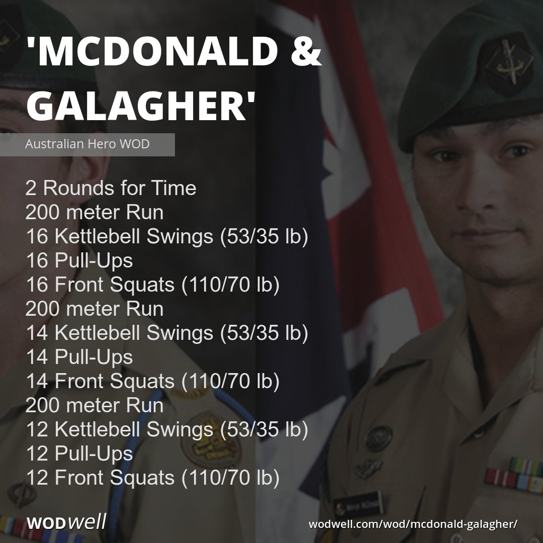Crossfit Hero Workouts Australia | EOUA Blog